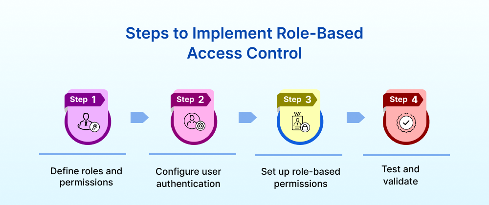 Role-Based Access Control in Embedded Reports | Bold Reports Role-Based Access Control in Embedded Reports | Bold Reports